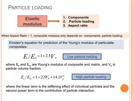 Particulate Loading Pptx