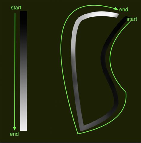 How To Map Gradient On Path For Vfx Texture Real Time Vfx