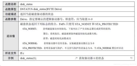 Fats文件管理系统stm32移植fats移植 Csdn博客