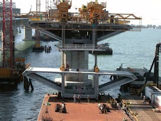 Civil Engineering LAUNCHING OF SEGMENT