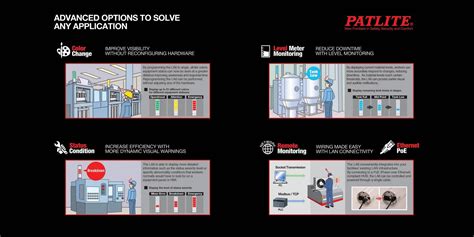 Fully Customizable Pc Programmable Valin Corporation