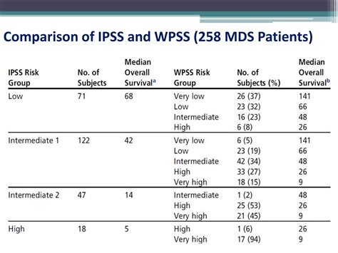 Mds Classification By Subhash Varma Pptx