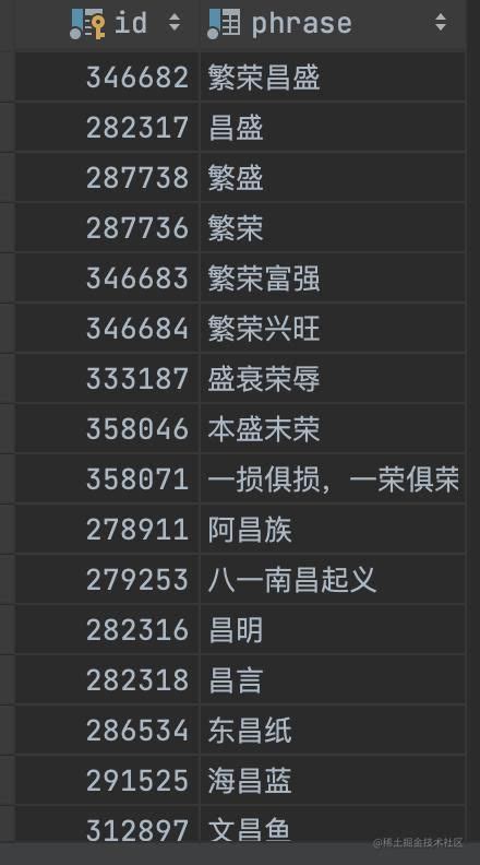 Like模糊匹配查询慢解决之道——mysql全文索 乐耶园