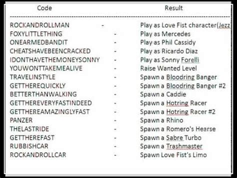Cheat Gta Vice City Psp Helicopter Cheat Dumper