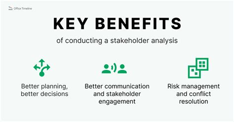 Stakeholder Analysis 101 A Project Managers Guide