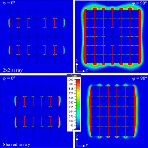 Simulated Distribution Of The X‐component Electric Field Absolute Value