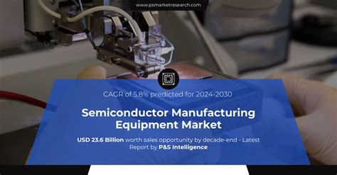 Semiconductor Manufacturing Equipment Powering The Digital Revolution