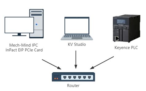 Ethernet Ip Keyence Plc Setup Instructions