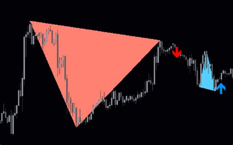 Mt4 Double Top Bottom Patterns Mt4 Indicator Download For Free
