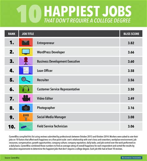 Best Paying Jobs 2024 Without Degree Happy Kirstyn