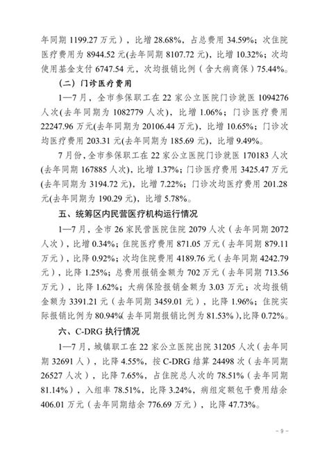 福建 三明2022年7月三明市基本医疗保障参保与基金运行情况分析