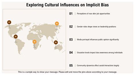 Neuroscience Of Implicit Bias Ppt Outline Acp Ppt Example