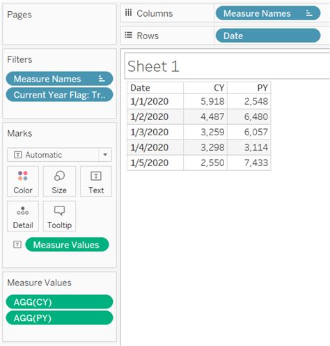 Tableau Expert Info Scenario How To Display Current Year And Previous Year Sales With