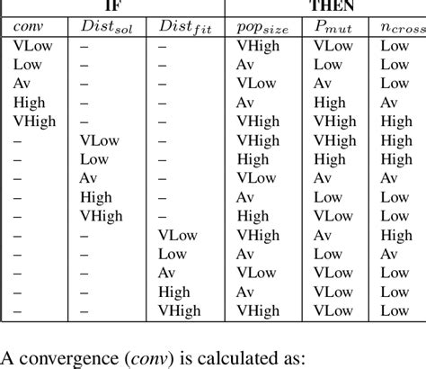 the set of fuzzy rules in fls ga2 download table