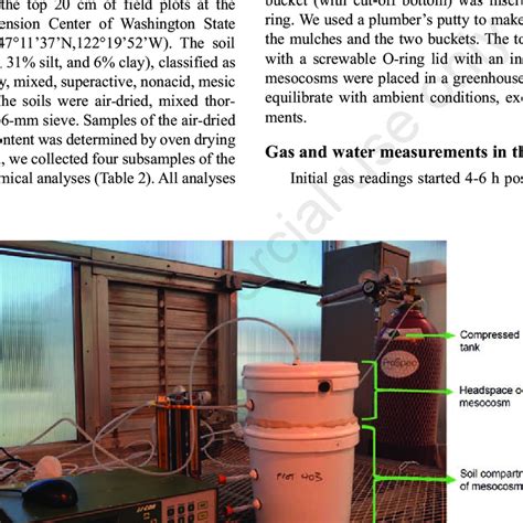 Mesocosm Setup And Simultaneous Measurement Of Co2 And H2o