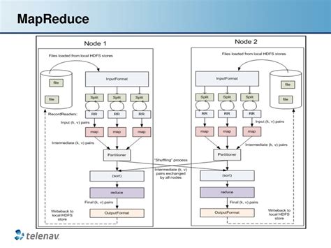 Ppt Hadoop Introduction Powerpoint Presentation Free Download Id