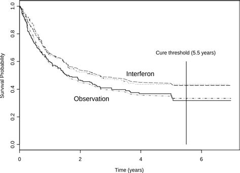 Open Access Semiparametric Transformation Models For Survival Data With A Cure Fraction 2006