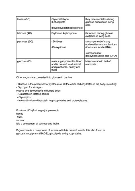 SOLUTION Classification Of Carbohydrates Studypool