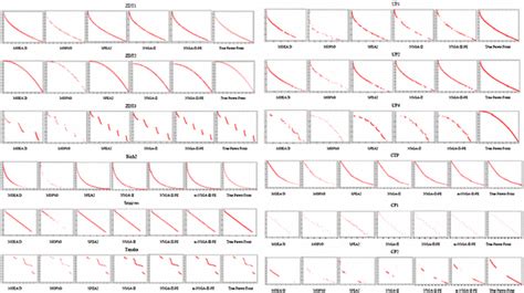 Pareto Fronts Obtained By Related Algorithms And The Proposed