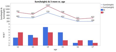 Solved How To Label Multiple Columns To Every Points In Graph Builder Jmp User Community