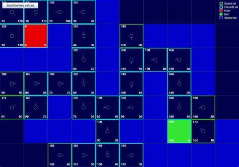 Pathfinding Using The A Algorithm Samuel Arzt