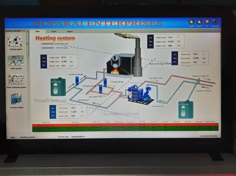 Delta Scada Capacity 1024 Tag Model Name Number Dia View At Rs