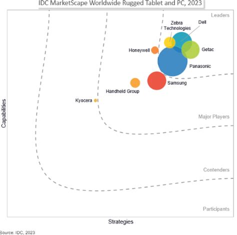The Best Durable Laptop For Automotive Service｜getac