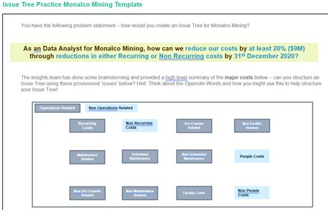 Solved Issue Tree Practice Monalco Mining Template Weve
