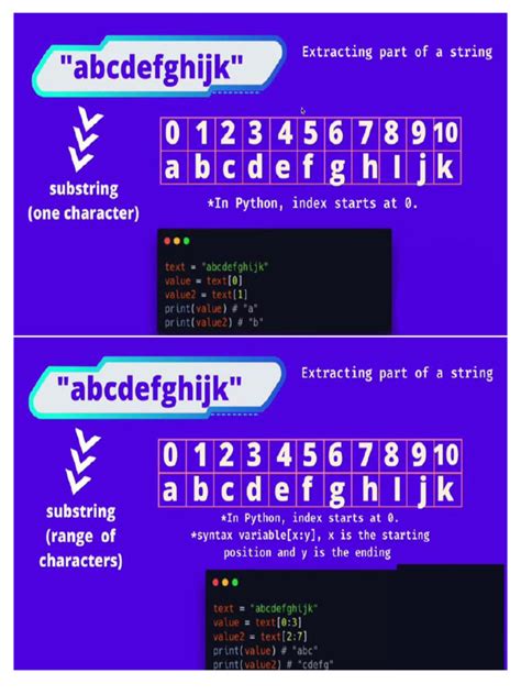 Sprograms Edit Pdf Integer Computer Science Control Flow