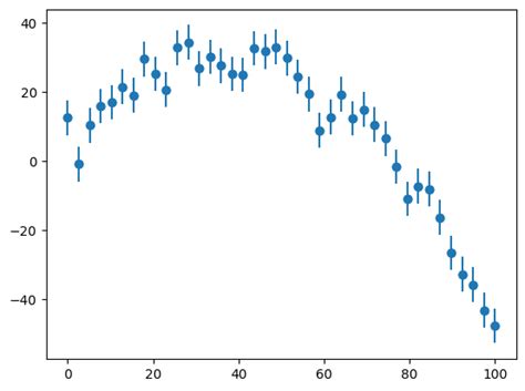 More Scipy Phy Python For Scientific Computing