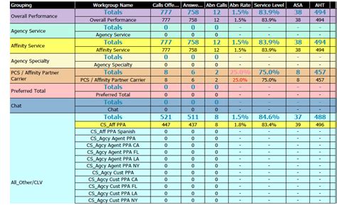 Conditional Partial Sums On Pivot Table Qlik Community