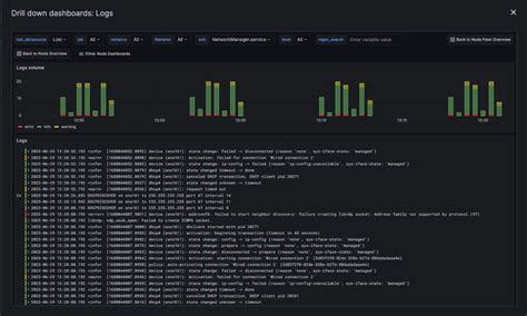 How To Get Started Quickly With Metrics Logs And Traces Using Grafana