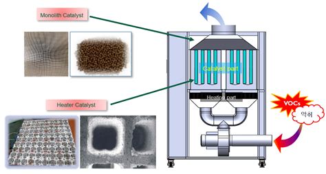 대기오염정화 두손산업주