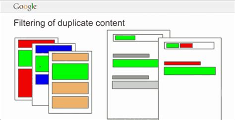 Duplicate Content SEO