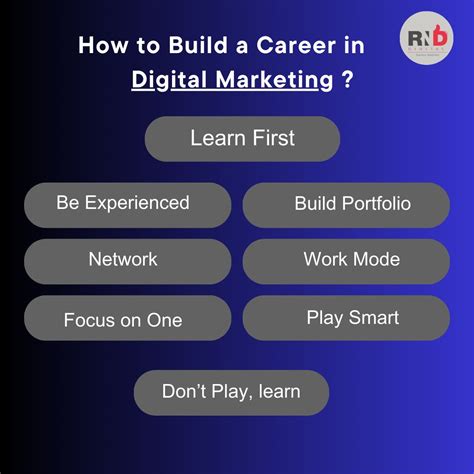 Rnd Digital On Linkedin Rnddigital Digitalmarketing