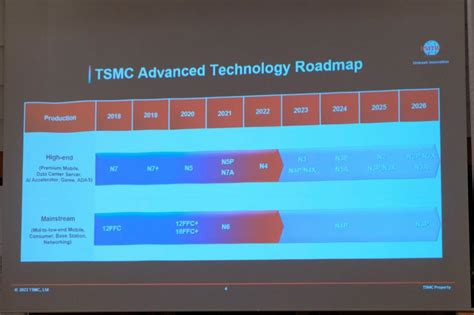 Tsmc N3p And N2 Node Enhancements To Be Delivered In Detail Optocrypto