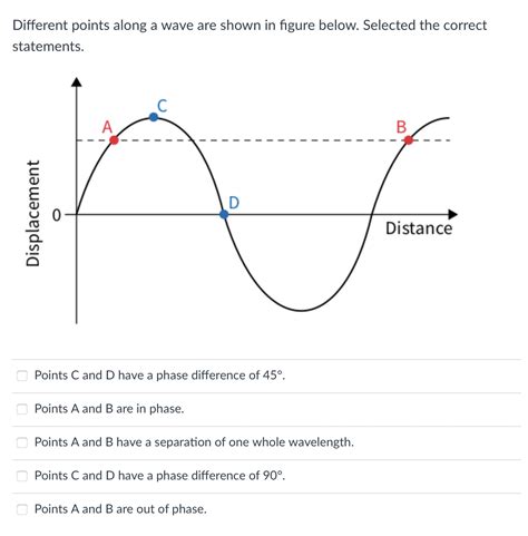 Solved Different Points Along A Wave Are Shown In Figure Chegg
