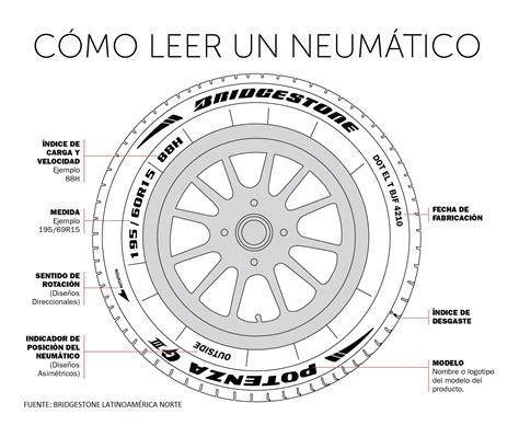 ¿cómo Leer Y Elegir El Tipo De Llanta Adecuado Transportemx Transporte En México