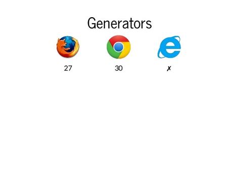 Es6 Next Generation Javascript