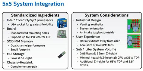Intel Launches Lga Processor Upgradeable 5x5 Motherboards Mainboard