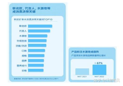 西藏5100入选2022年京东超市矿泉水十大品牌榜 知乎