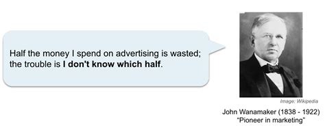media mix modeling how to measure the effectiveness of advertising