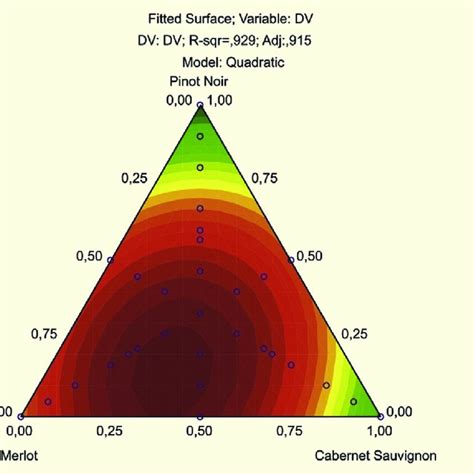 The Range Of Possible Values Of The Blended Mixture Components
