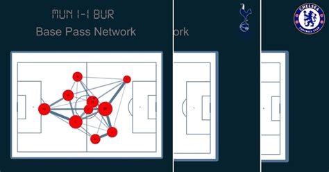 List Contextual Passing Networks Curated By Tayo Stats Medium