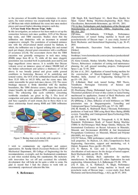 Performance Review Of Tbm Doc