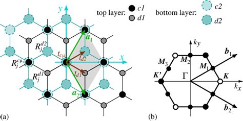 A Crystal Structure Of Bilayer Graphene Characterized By The Point Download Scientific