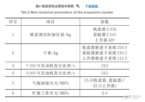 嫦娥五号着陆器和上升器的总质量是多少？另外每个脚掌的面积是多少？ 知乎