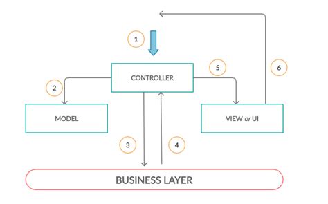 Microservices Understanding Microservices Architecture Codesteps