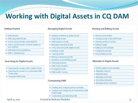 Cms Testing Strategy And Cq5 Cms