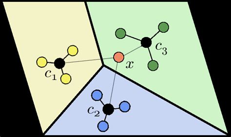 Calculation Of Class Prototypes C K By Averaging Support Embeddings As
